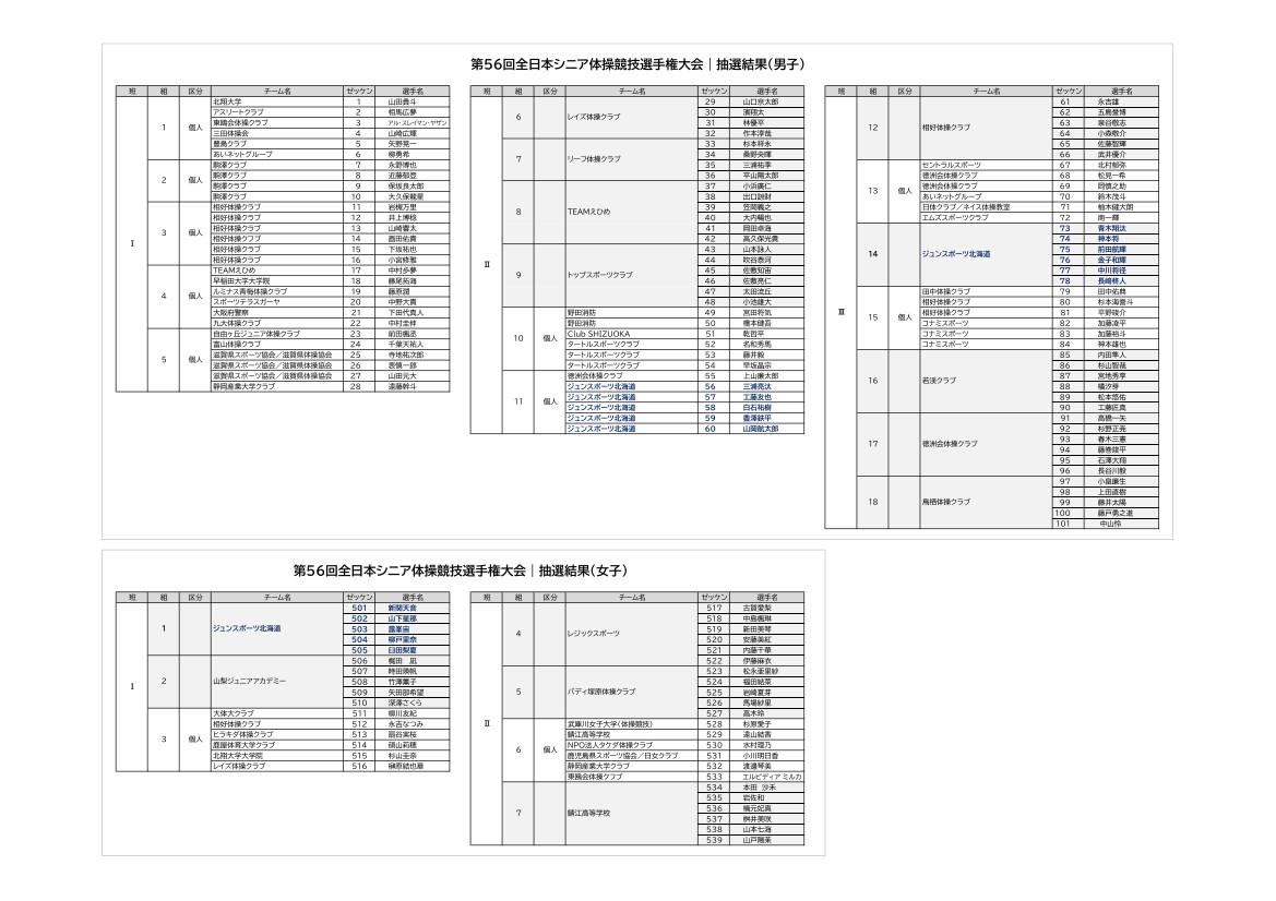 第56回全日本シニア体操競技選手権大会へのジュンスポーツ北海道の挑戦